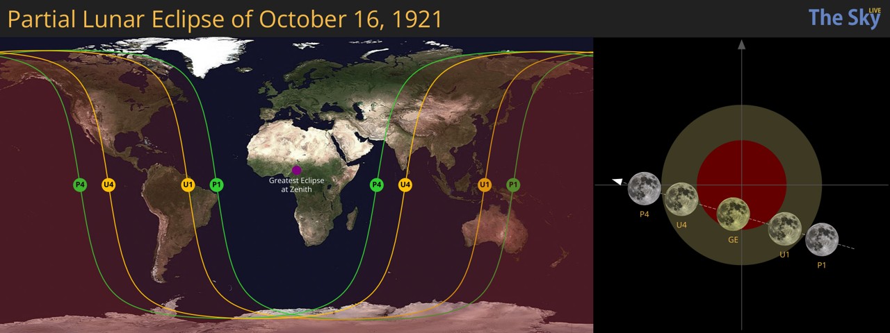 Partial Lunar Eclipse of October 16, 1921 | TheSkyLive