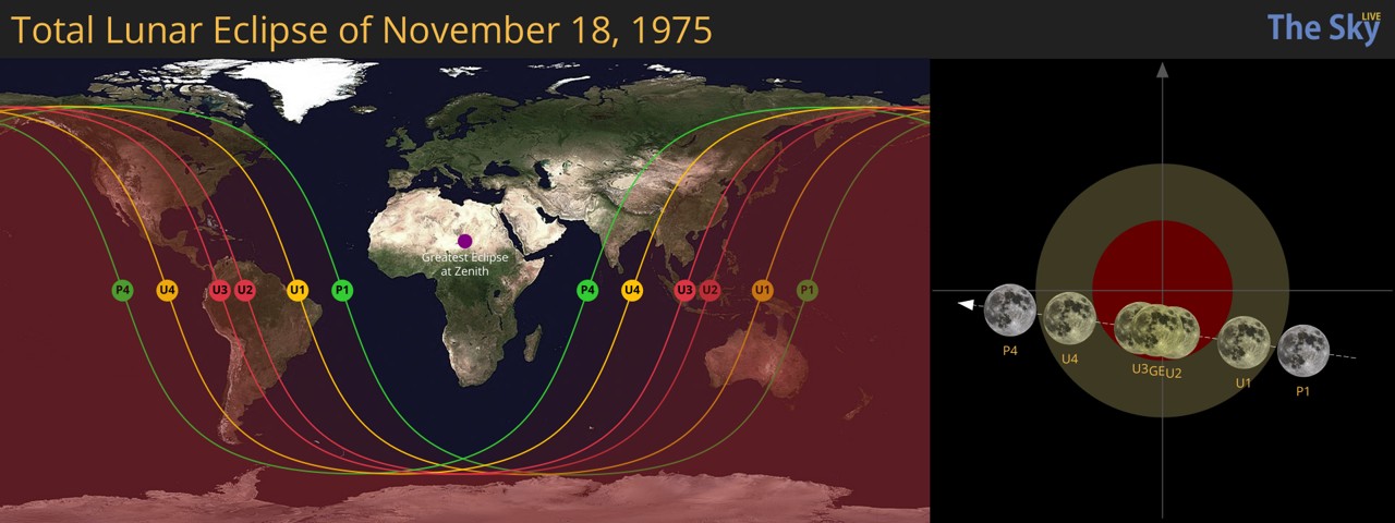 Total Lunar Eclipse of November 18, 1975 from U.S. Virgin Islands ...