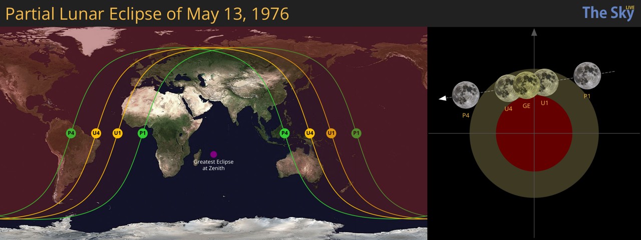Partial Lunar Eclipse of May 13, 1976 from U.S. Virgin Islands ...