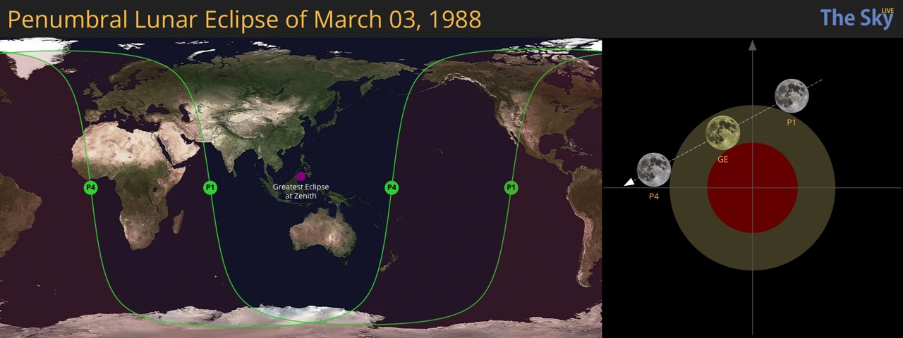 Penumbral Lunar Eclipse of March 3, 1988 from Germany (Berlin) | TheSkyLive