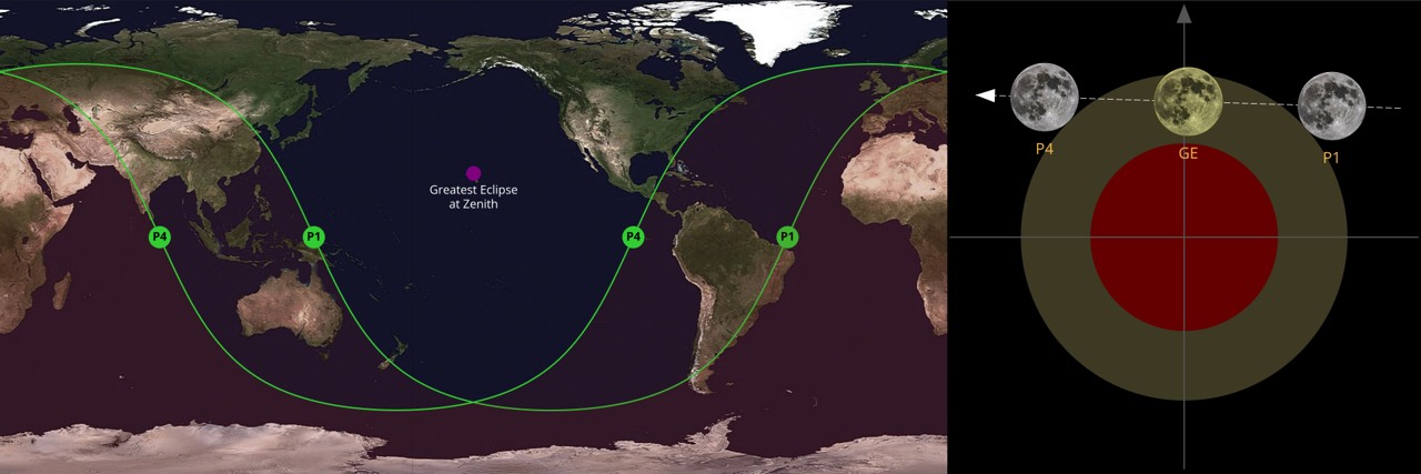 Lunar Eclipses: 2000-2009 | TheSkyLive