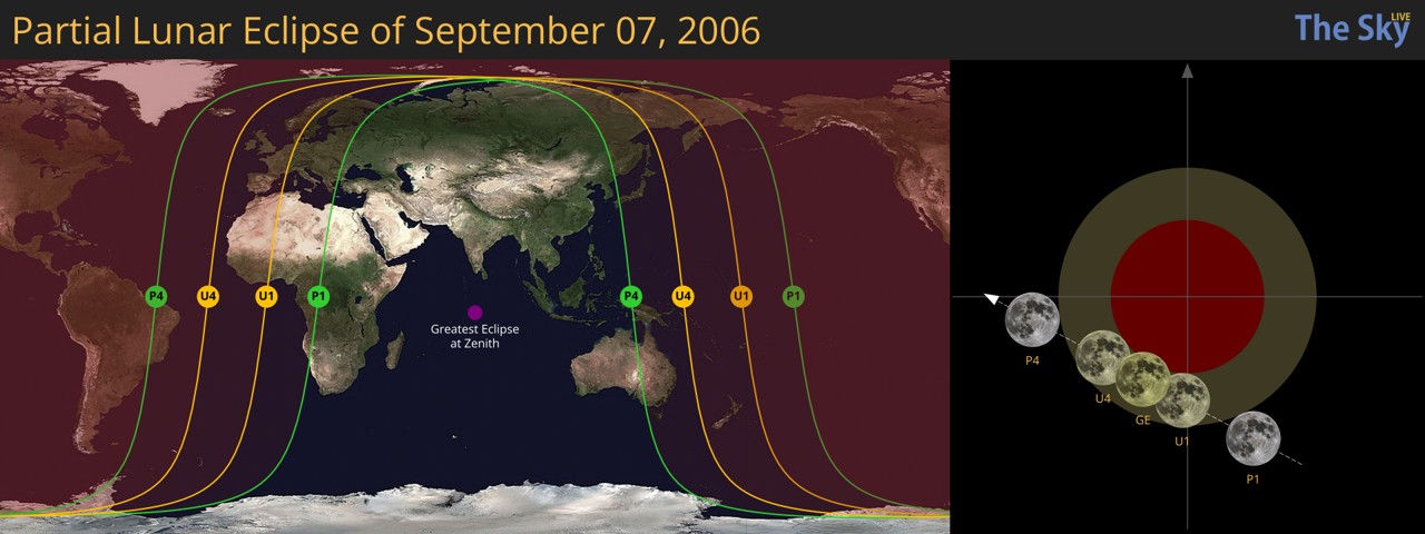 Partial Lunar Eclipse of September 7, 2006 from Pucallpa, Peru | TheSkyLive