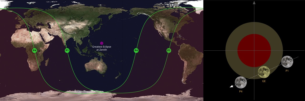 Lunar Eclipses: 2000-2009 | TheSkyLive