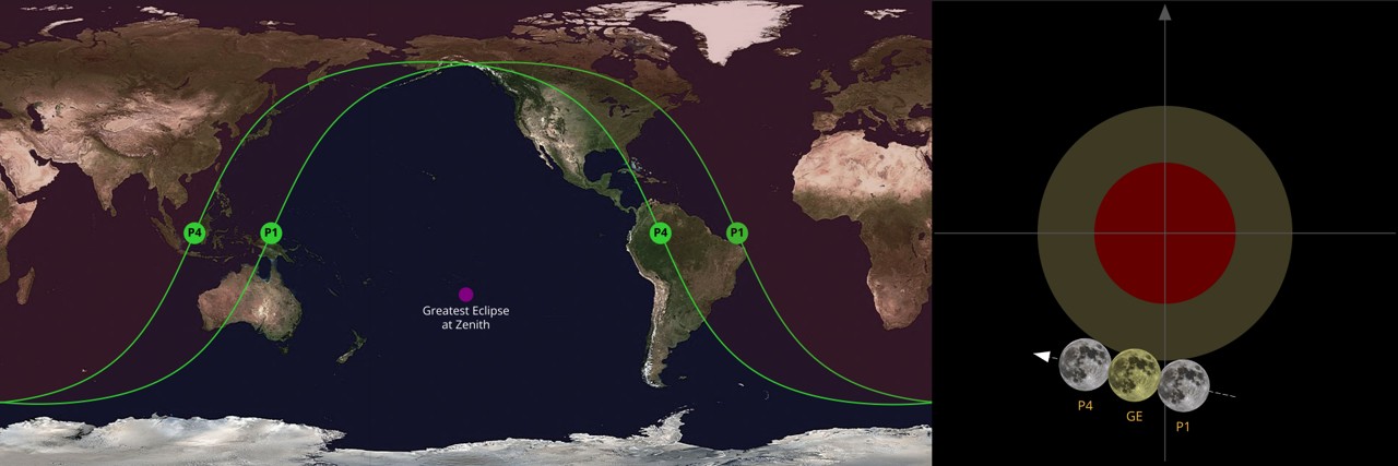 Lunar Eclipses: 2000-2009 | TheSkyLive