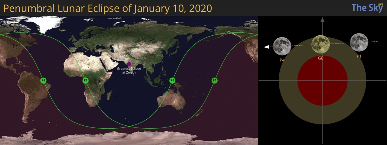 Penumbral Lunar Eclipse of January 10, 2020 | TheSkyLive