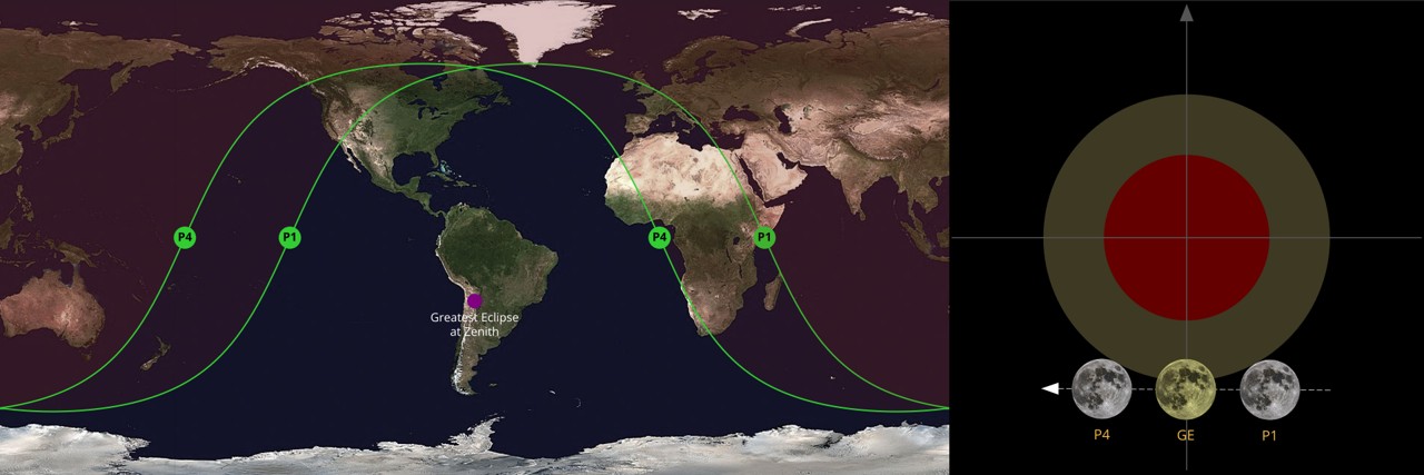 Lunar Eclipses: 2020-2029 | TheSkyLive