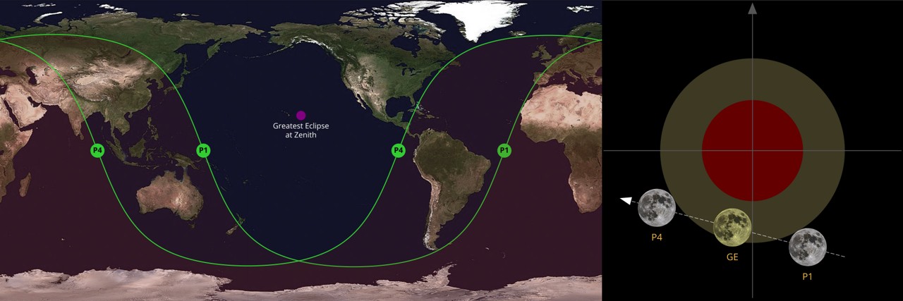 Lunar Eclipses: 2020-2029 | TheSkyLive