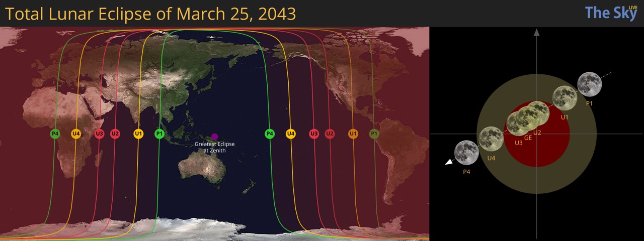 Total Lunar Eclipse of March 25, 2043 from Indonesia (Jakarta) | TheSkyLive