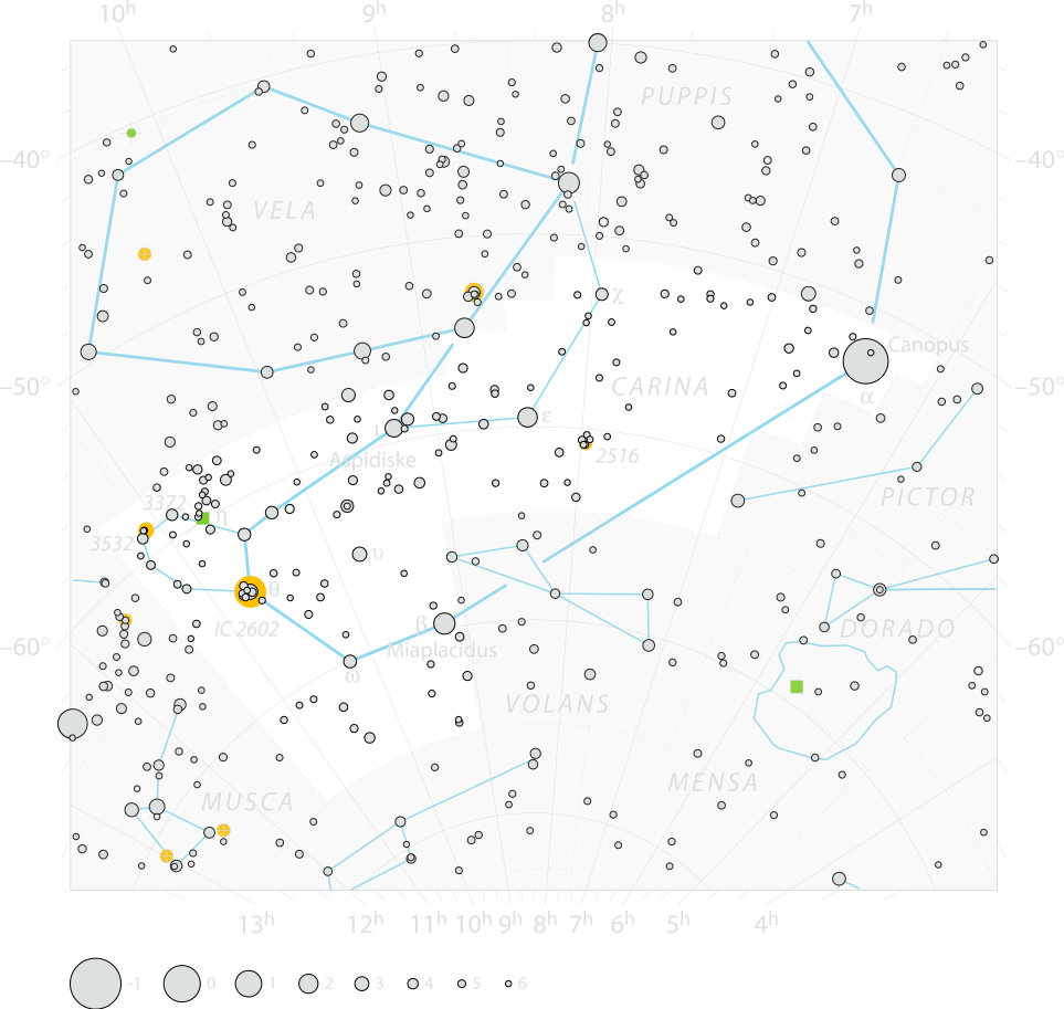 Carina, the Keel Constellation | TheSkyLive