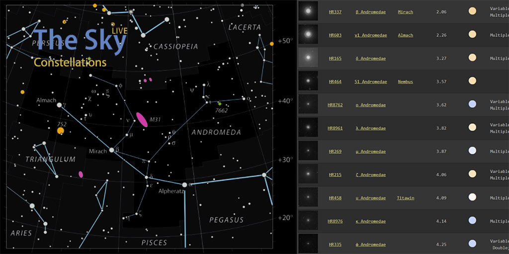 The 88 Constellations | TheSkyLive